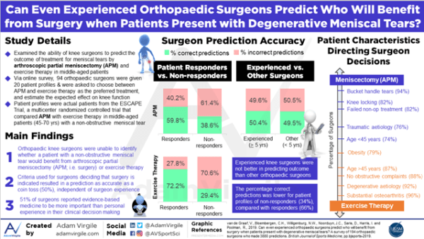 Arthroscopic partial meniscectomy (APM) | The Knee Clinic